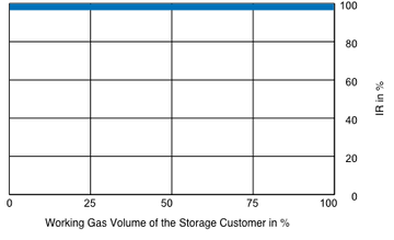 wwww.sefe-storage.de: Jemgum SY 25/26 (5) – 0.7 TWh